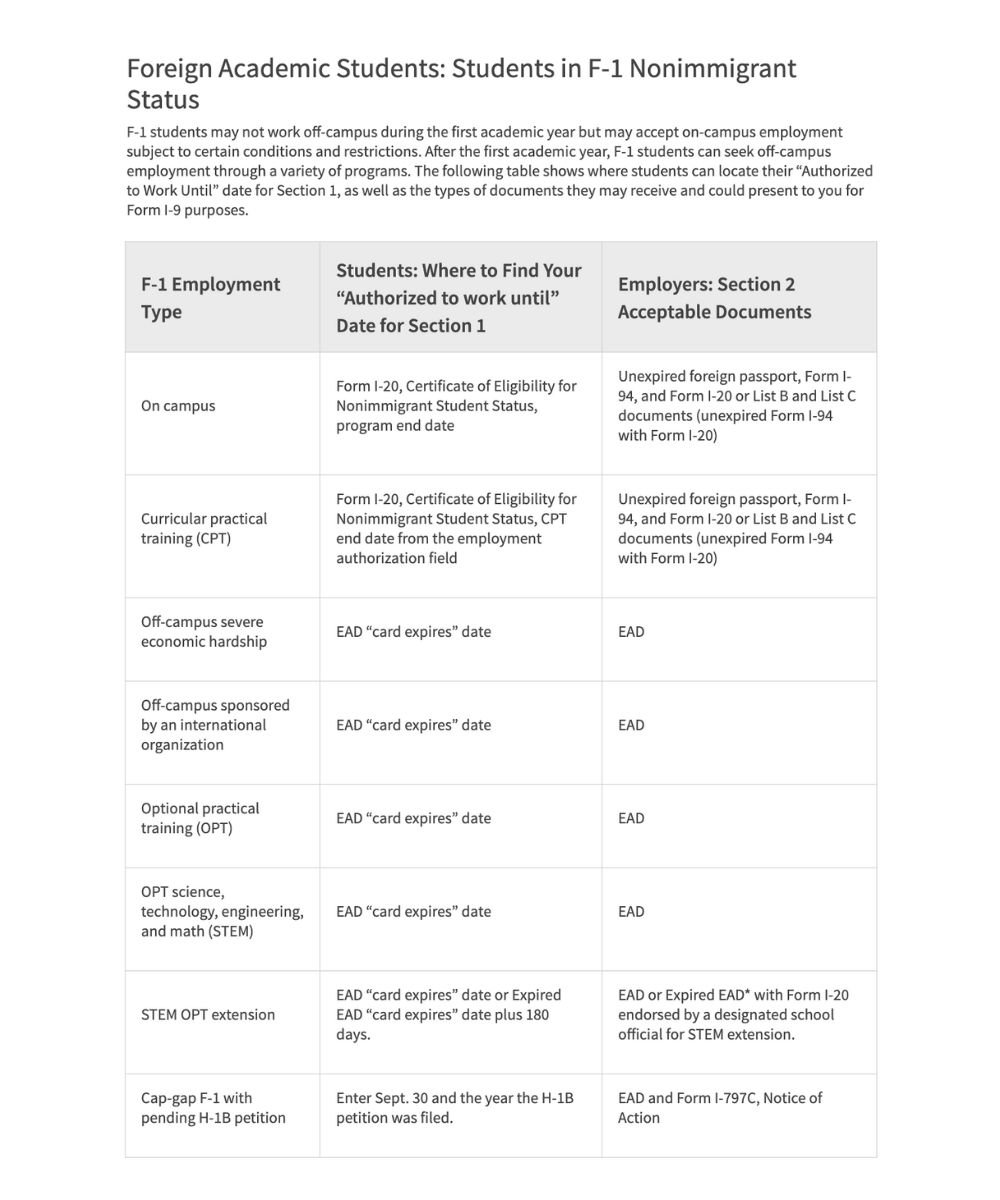 权威解读：一文搞懂Day 1 CPT | Day 1 CPT中文网
